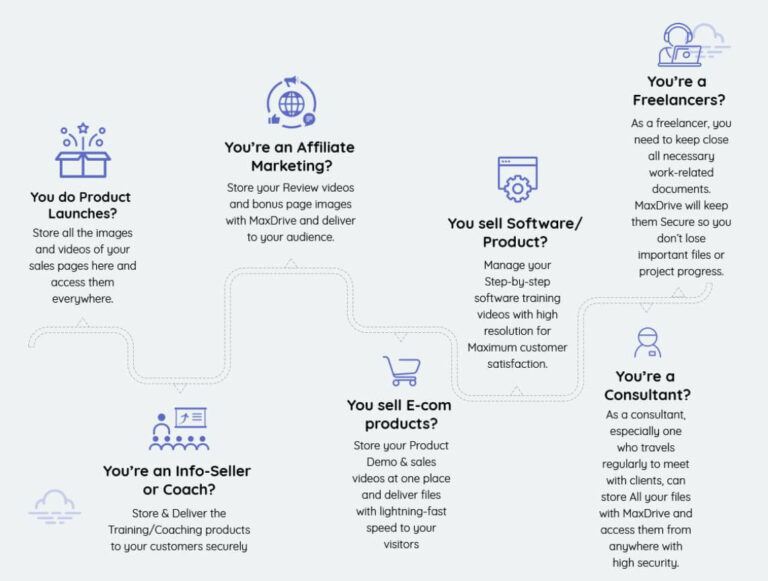MaxDrive Review – New Best Online Cloud Storage All-in-One Software ...