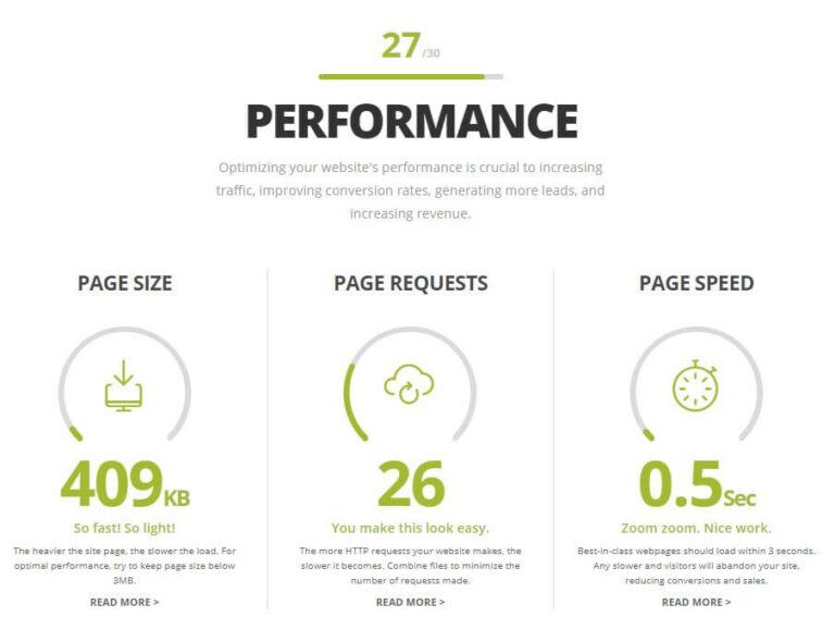 6 Free Tools To Monitor Website Traffic And Website Performance - Elite ...